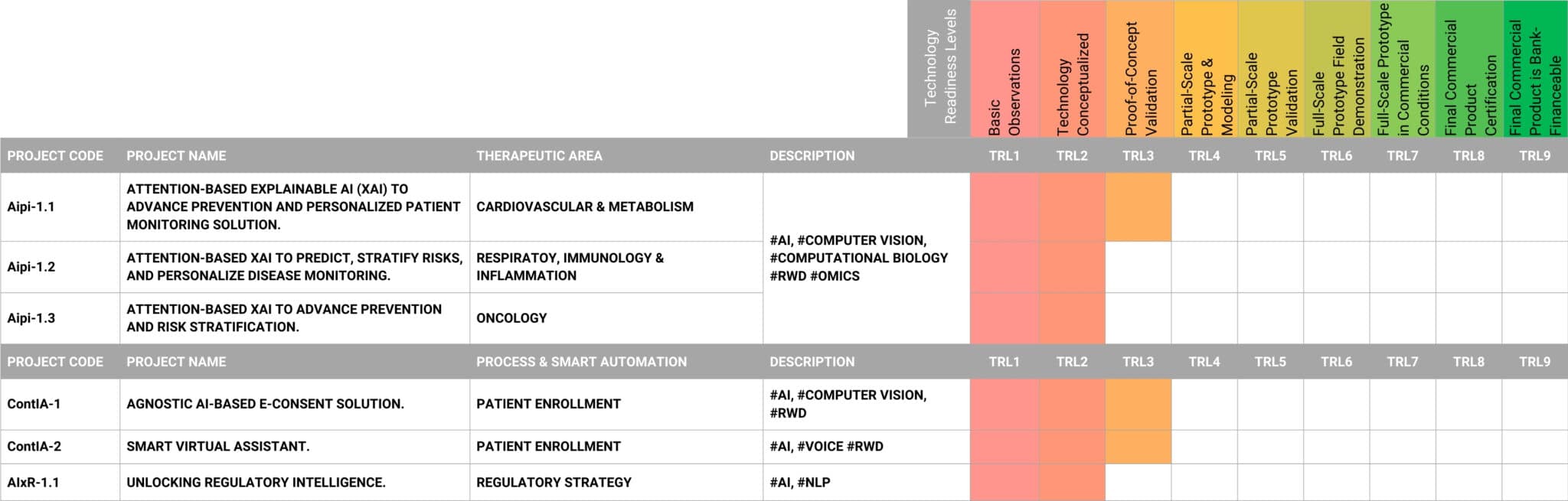 Aixial R&D Lab - Aixial Group